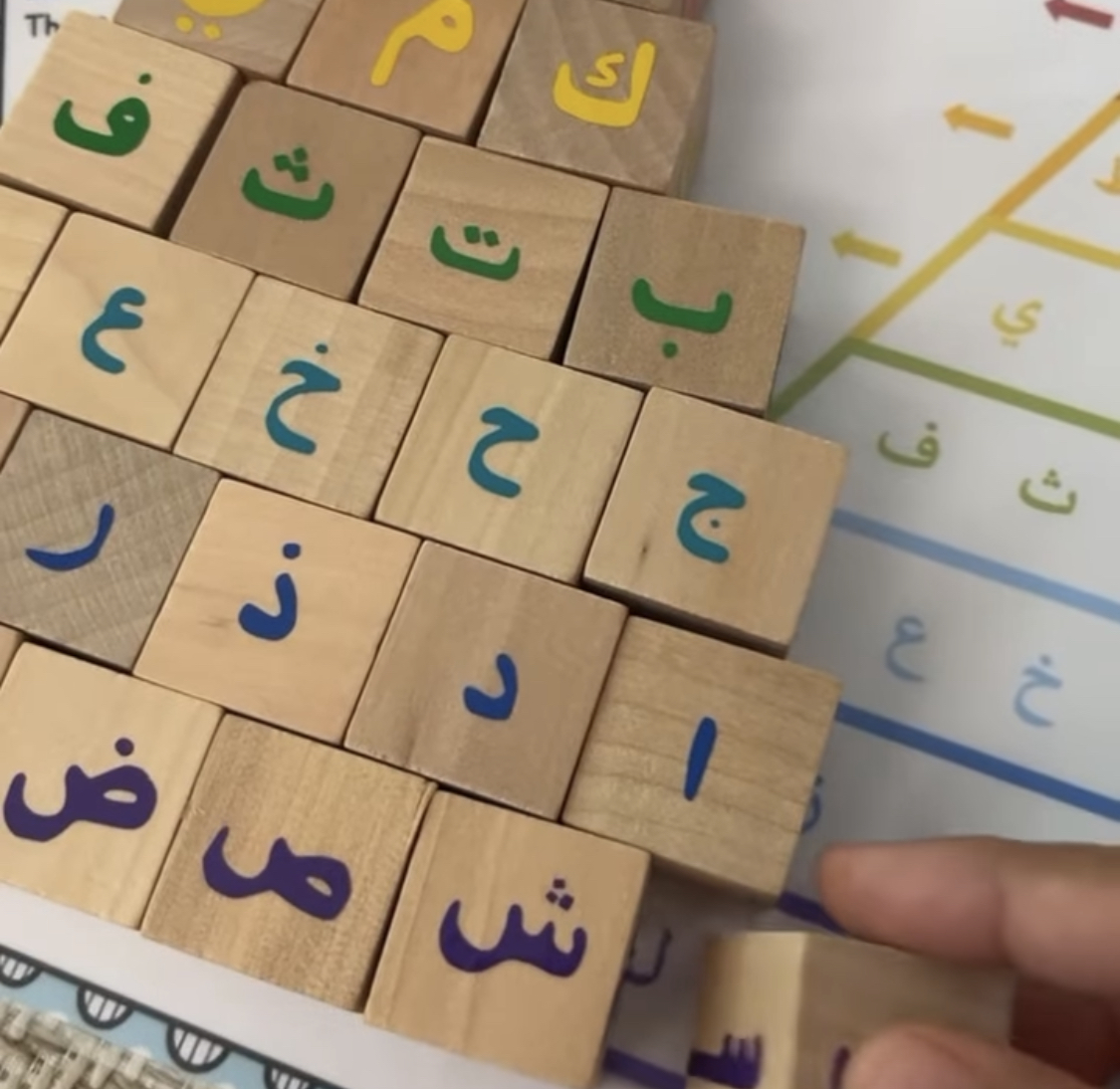 Rainbow Pyramid Huruf Hijaiyah Joining Huruf set - Arabic Storybooks ...